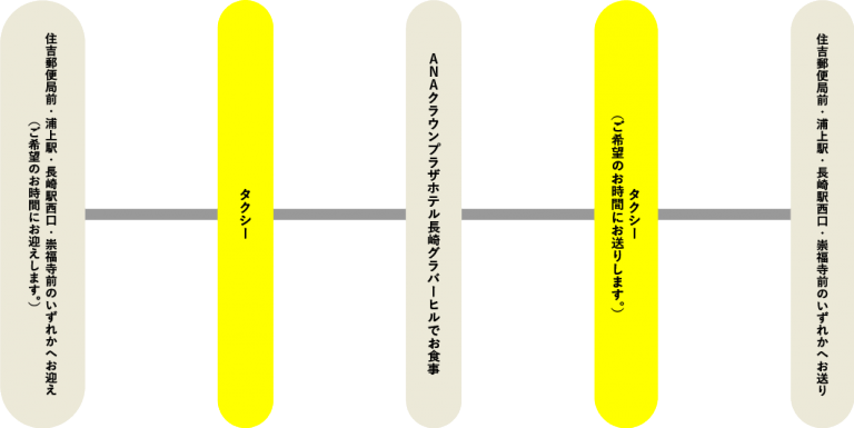 ana_day | 長崎観光タクシー | 長崎ラッキータクシーグループ